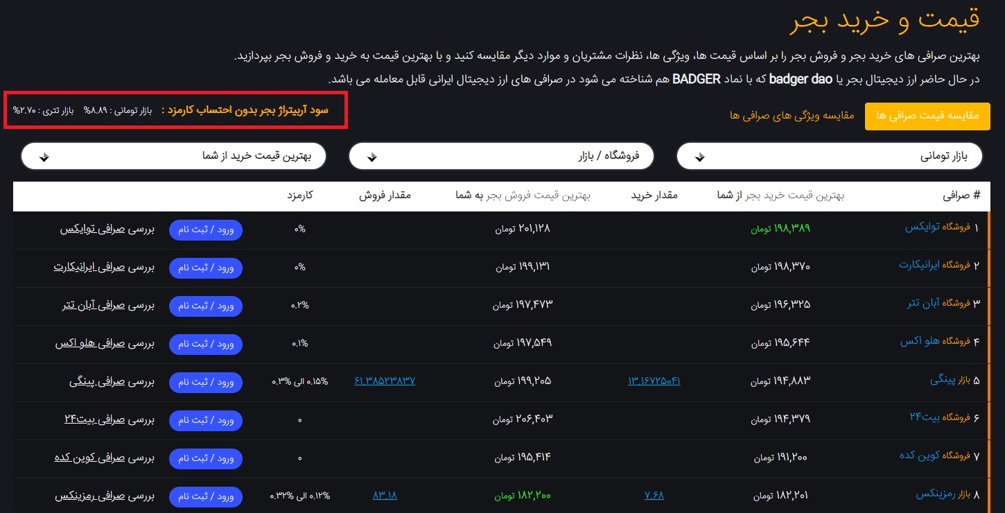 راهنمای شکار فرصت آربیتراژ 9 درصدی توکن بجر (BADGER) - توکن باز