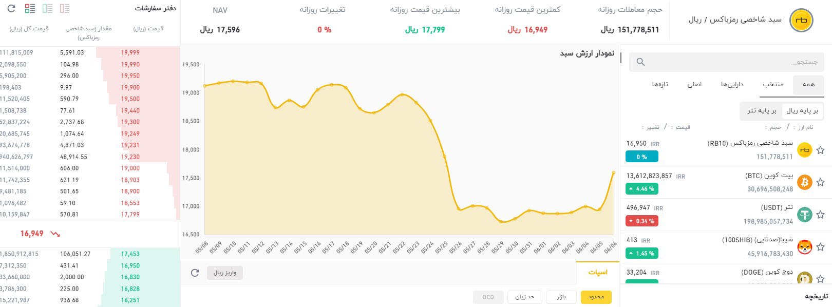 رمزباکس چیست؟ آشنایی با محصولی از صرافی رمزینکس